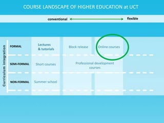 Online learning: an overview | PPTX