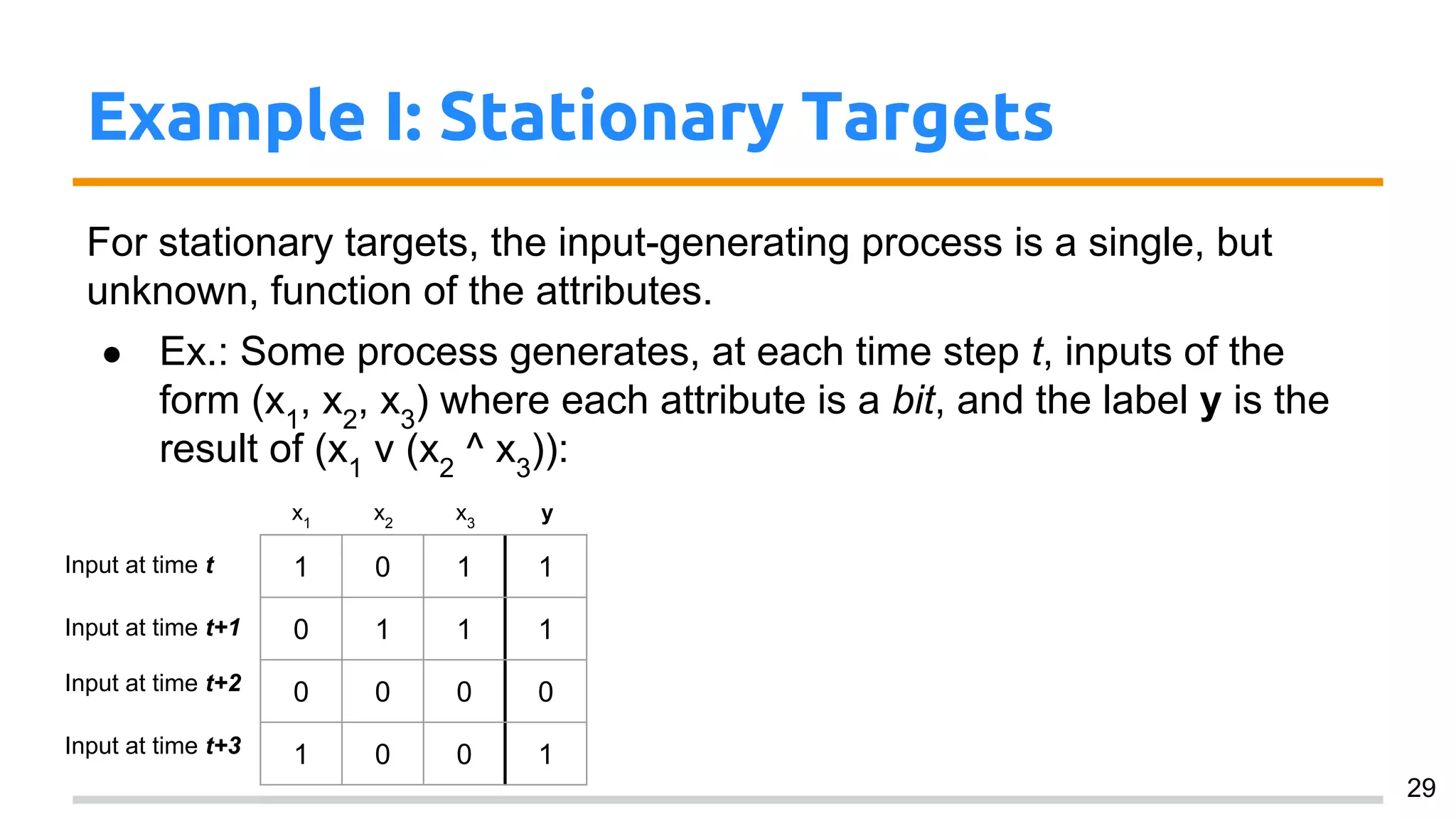 Online Machine Learning: introduction and examples | PDF