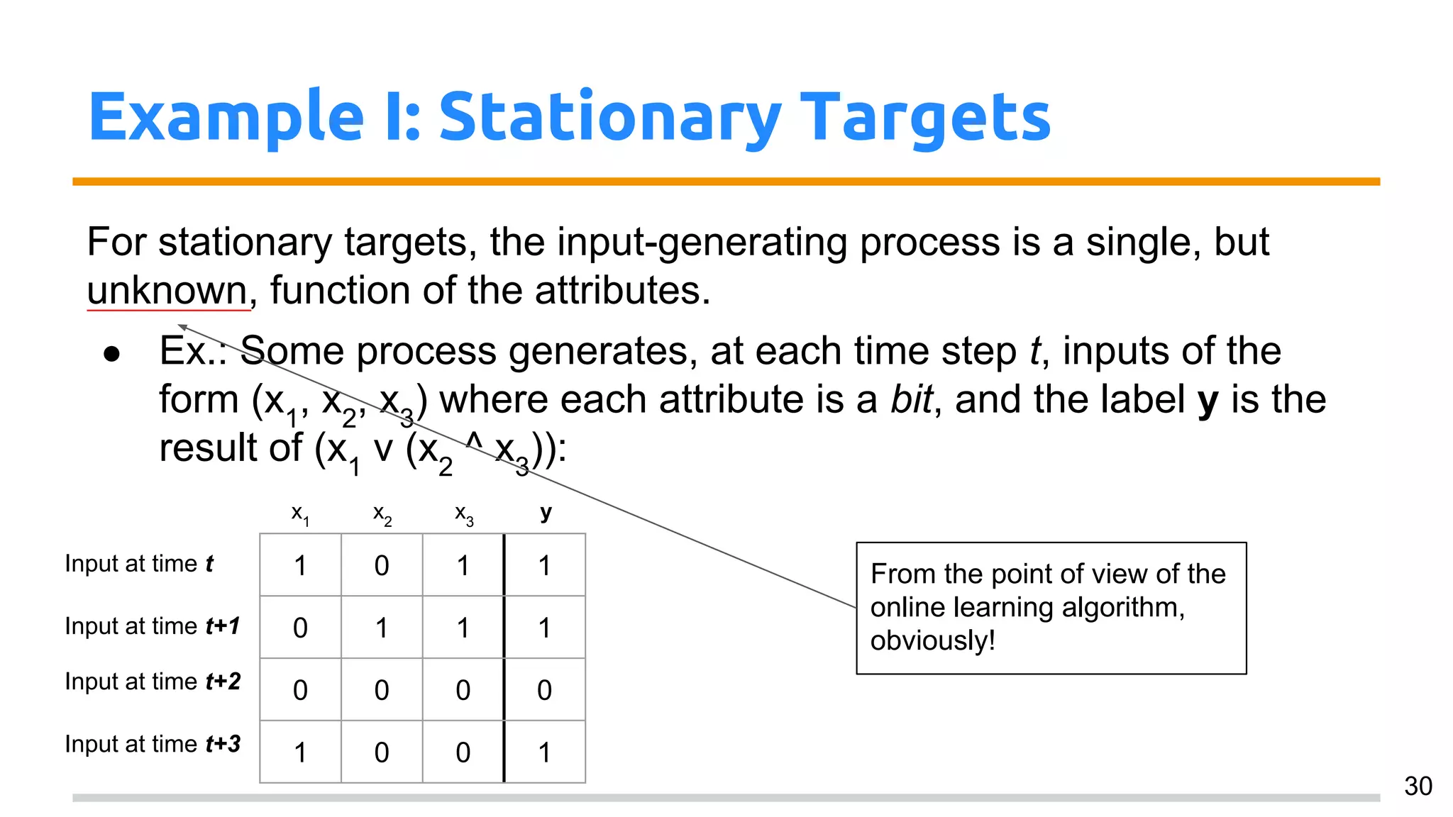 Online Machine Learning: introduction and examples | PDF