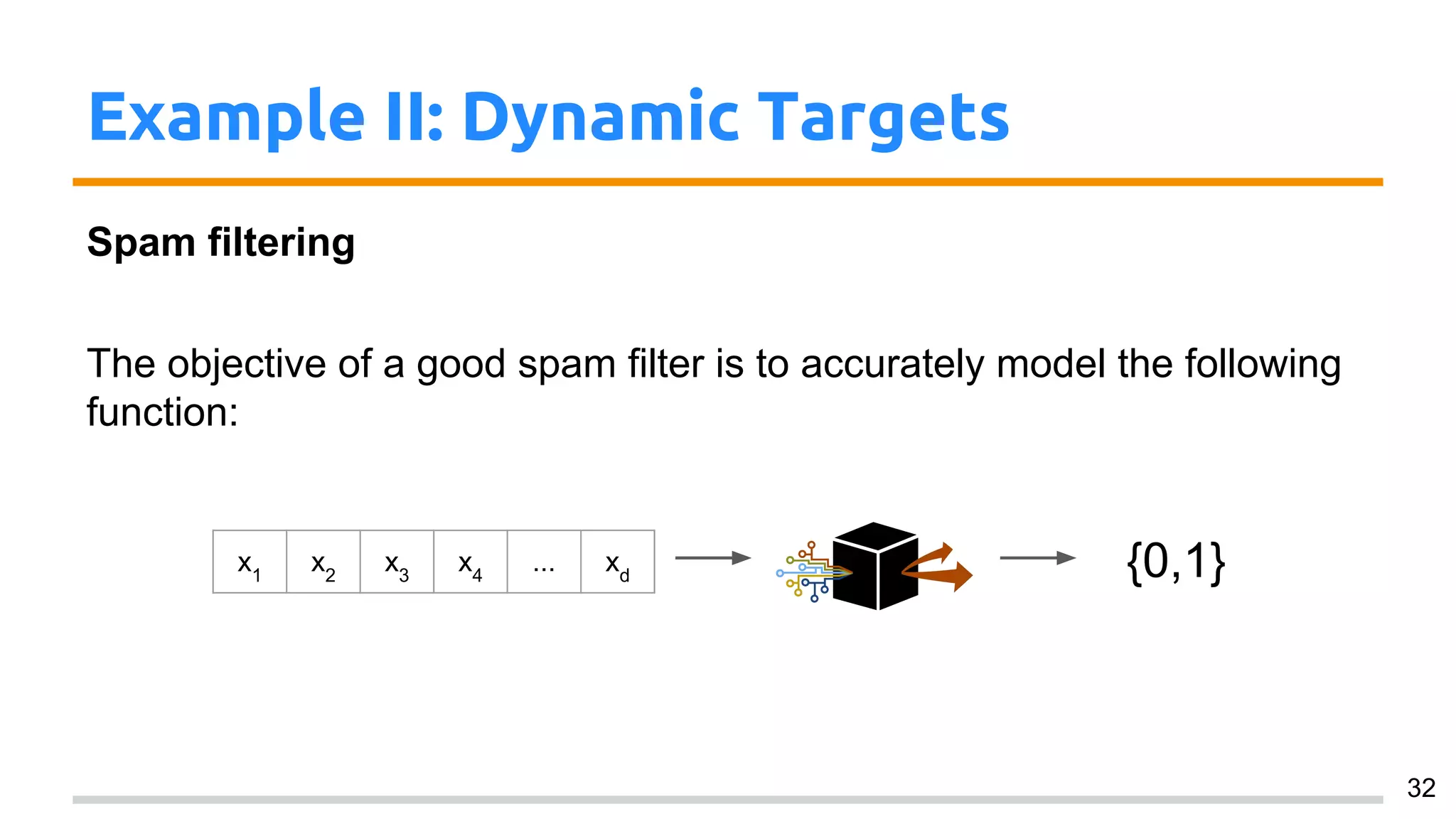 Online Machine Learning: introduction and examples | PDF
