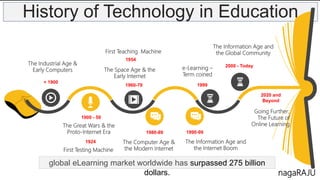 Online Learning - The New Norm | PPTX
