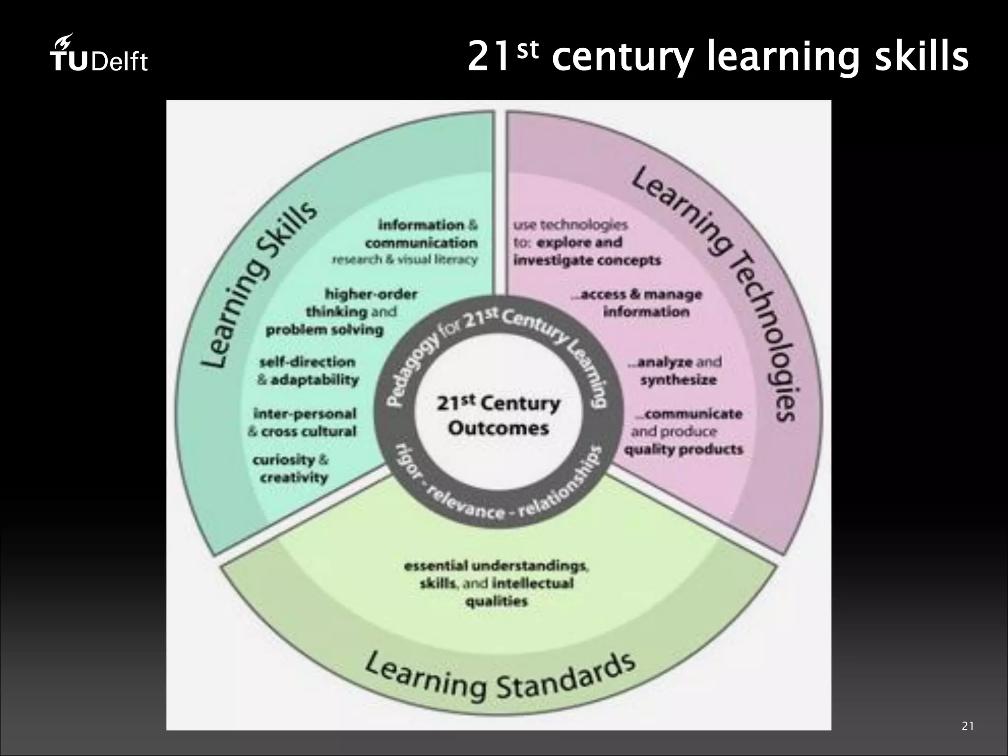 Online Learning and the Future of Engineering Education | PDF