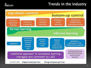 Online Learning and the Future of Engineering Education | PDF