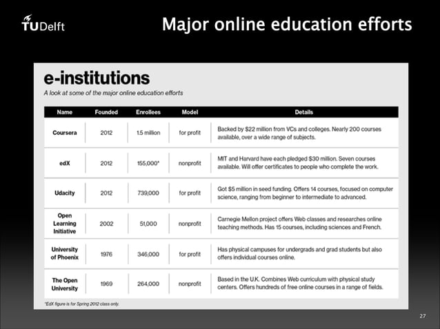 Online Learning and the Future of Engineering Education | PDF ...