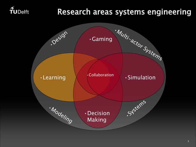 Online Learning and the Future of Engineering Education | PDF ...