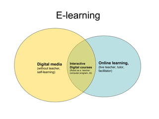 Online learning basics | PPT