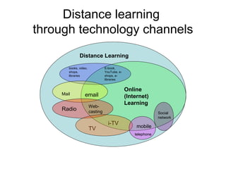 Online learning basics | PPT