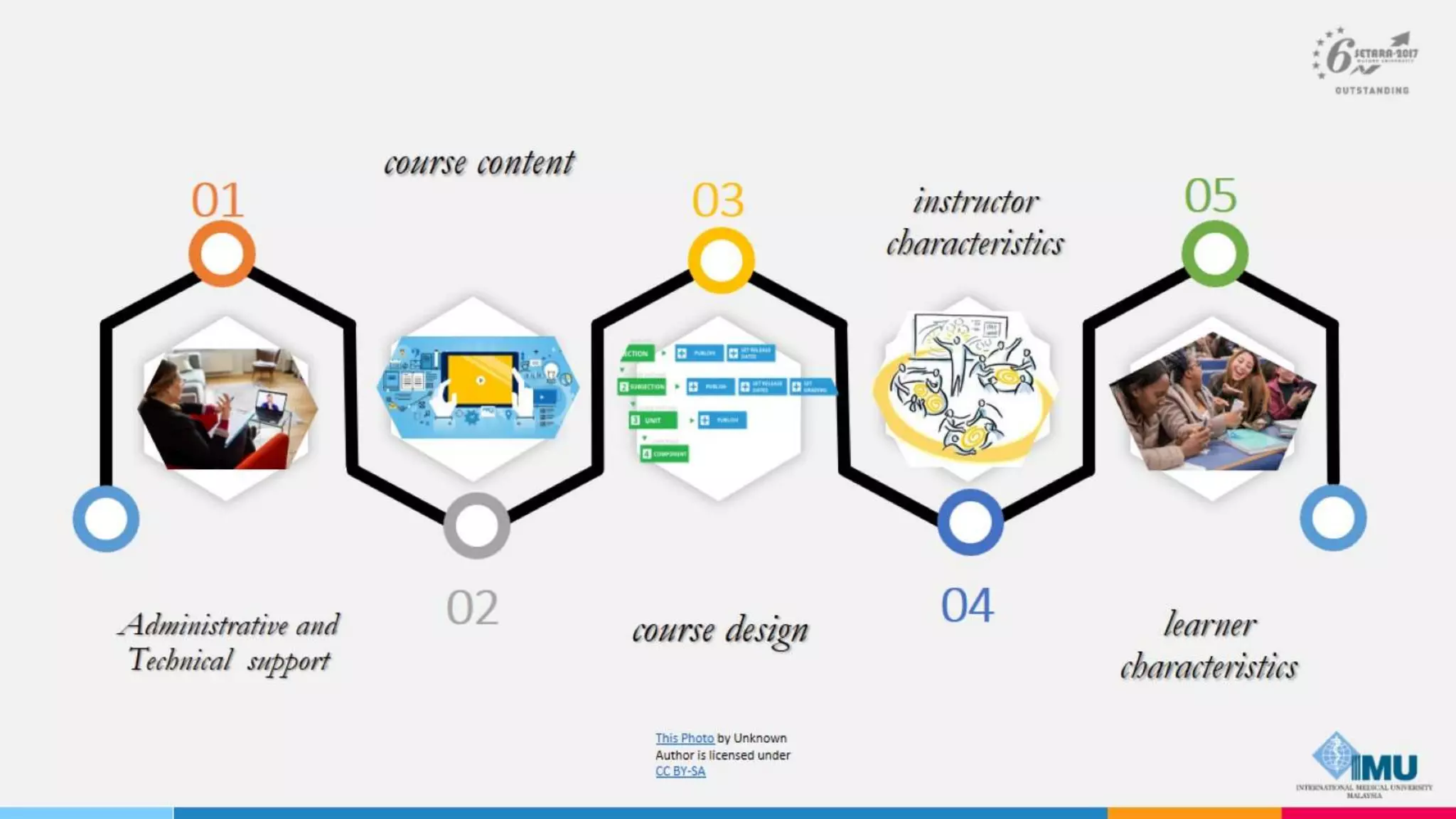 Digital transformation in Nursing and Nursing Education : WOW Factors ...