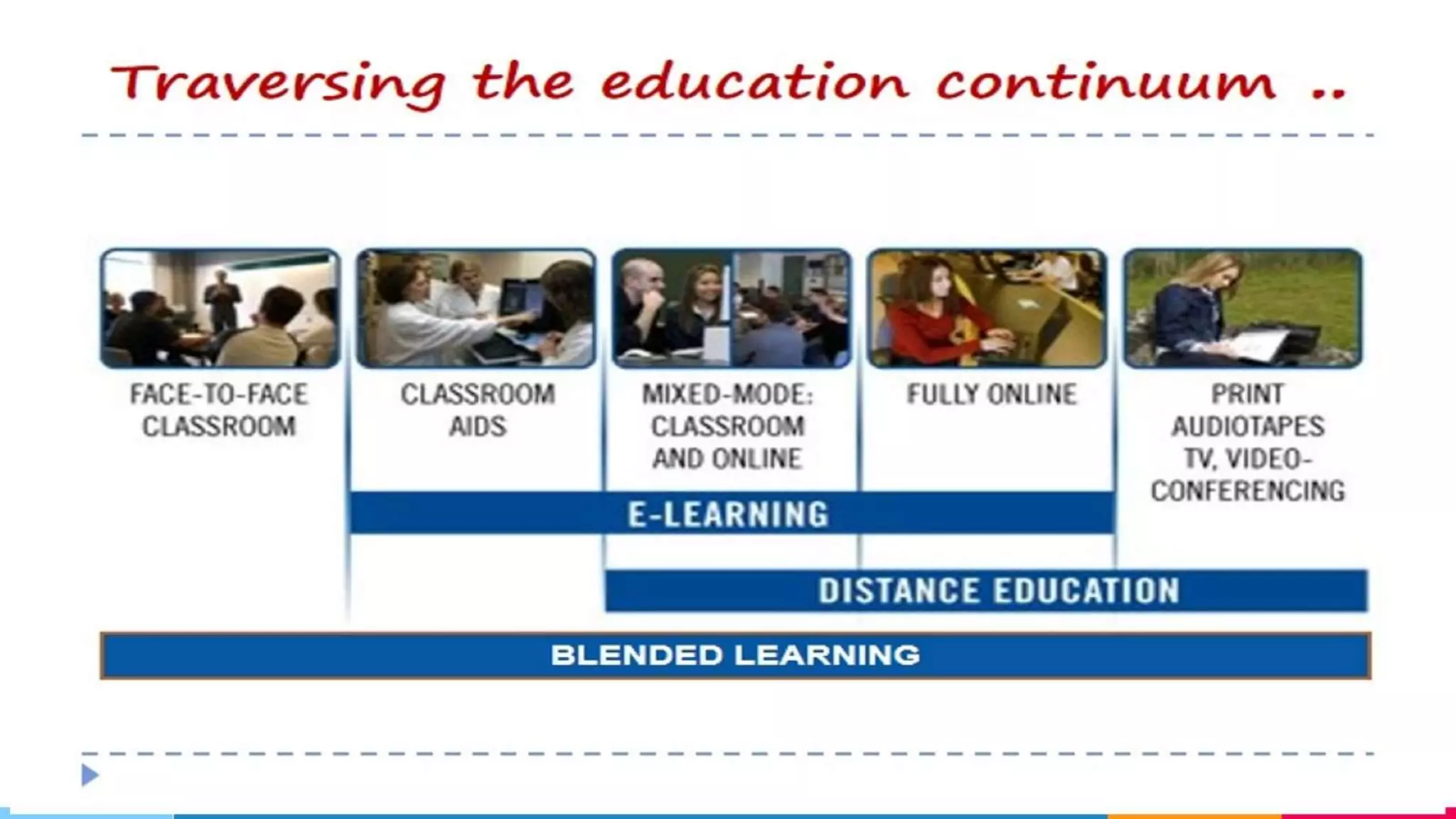 Digital transformation in Nursing and Nursing Education : WOW Factors ...