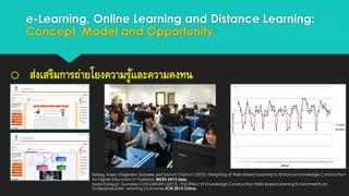 Online learning environment | PPT