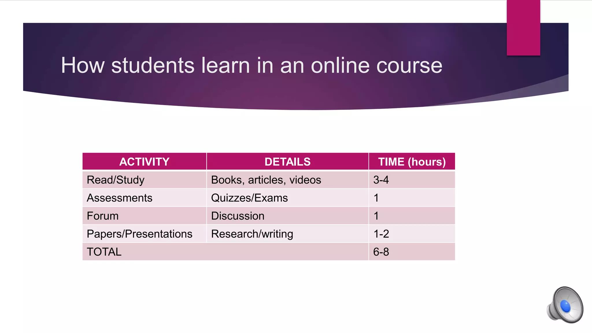 Introduction to Online Learning | PPTX