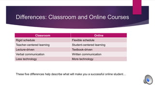 Introduction to Online Learning | PPTX