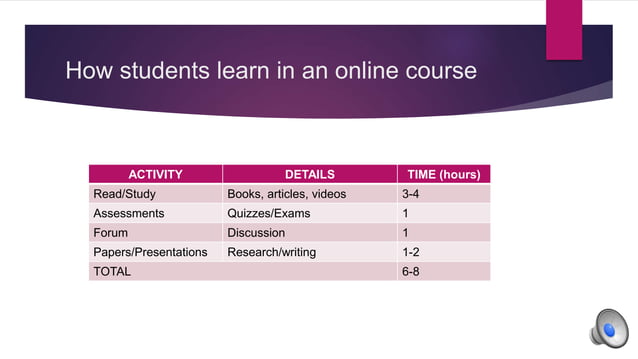 Introduction to Online Learning | PPTX