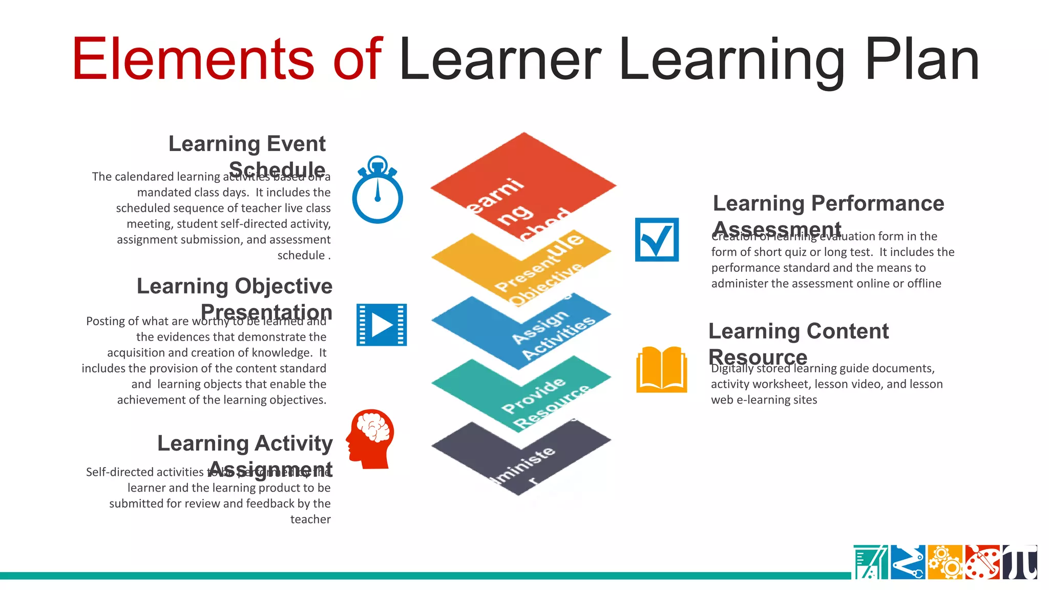 Online Distance Learning Readiness Assessment | PPTX