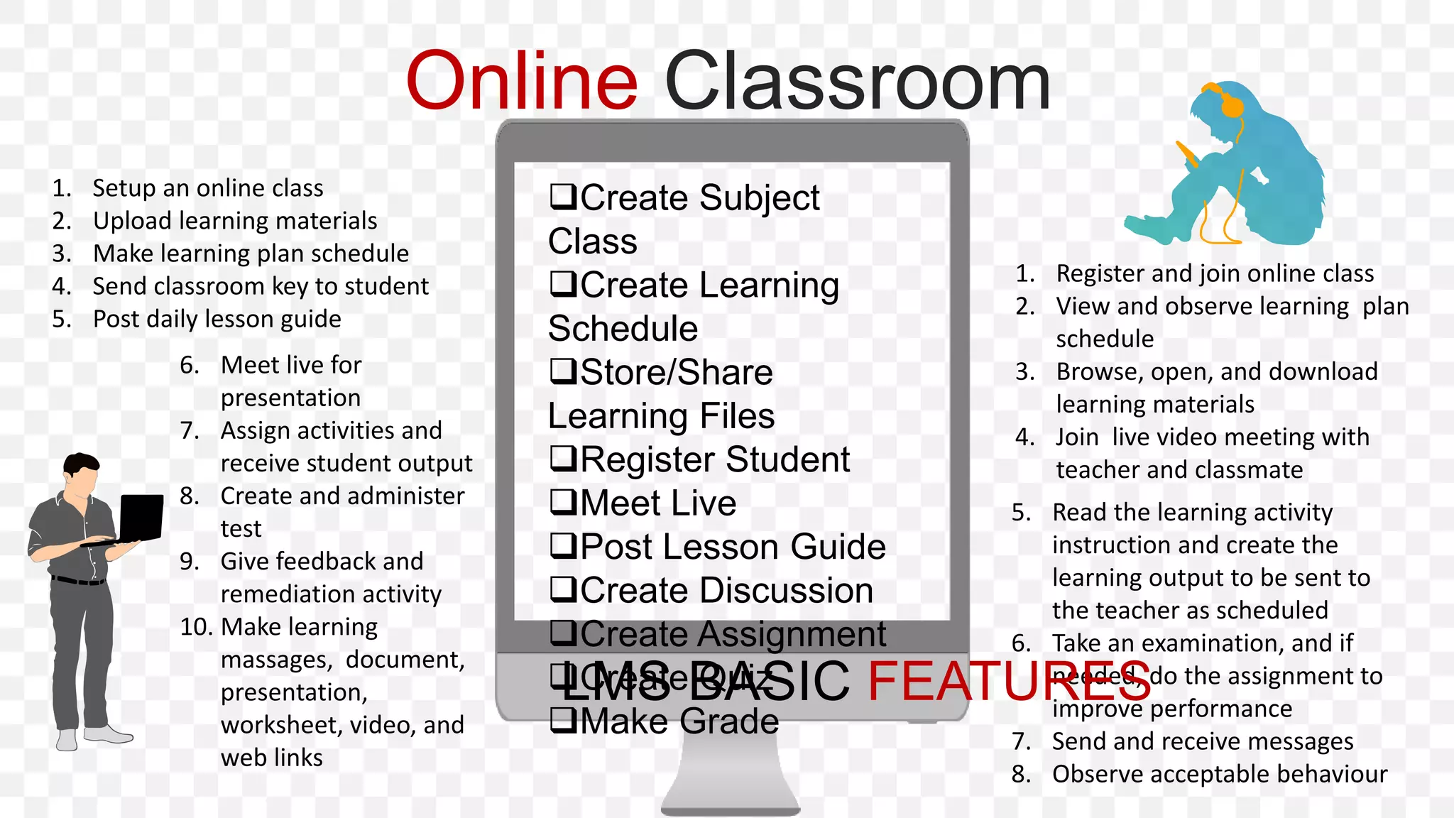 Online Distance Learning Readiness Assessment | PPTX