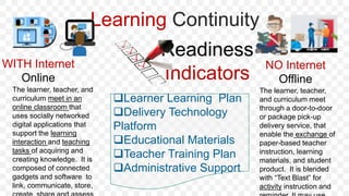 Online Distance Learning Readiness Assessment | PPTX