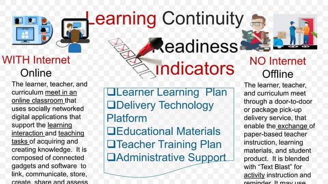 Online Distance Learning Readiness Assessment | PPTX