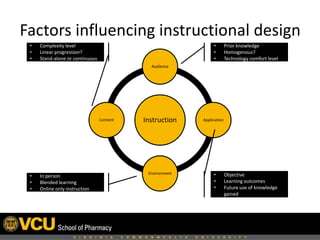 Learning Module Design | PPTX