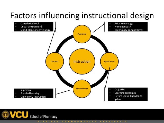 Learning Module Design