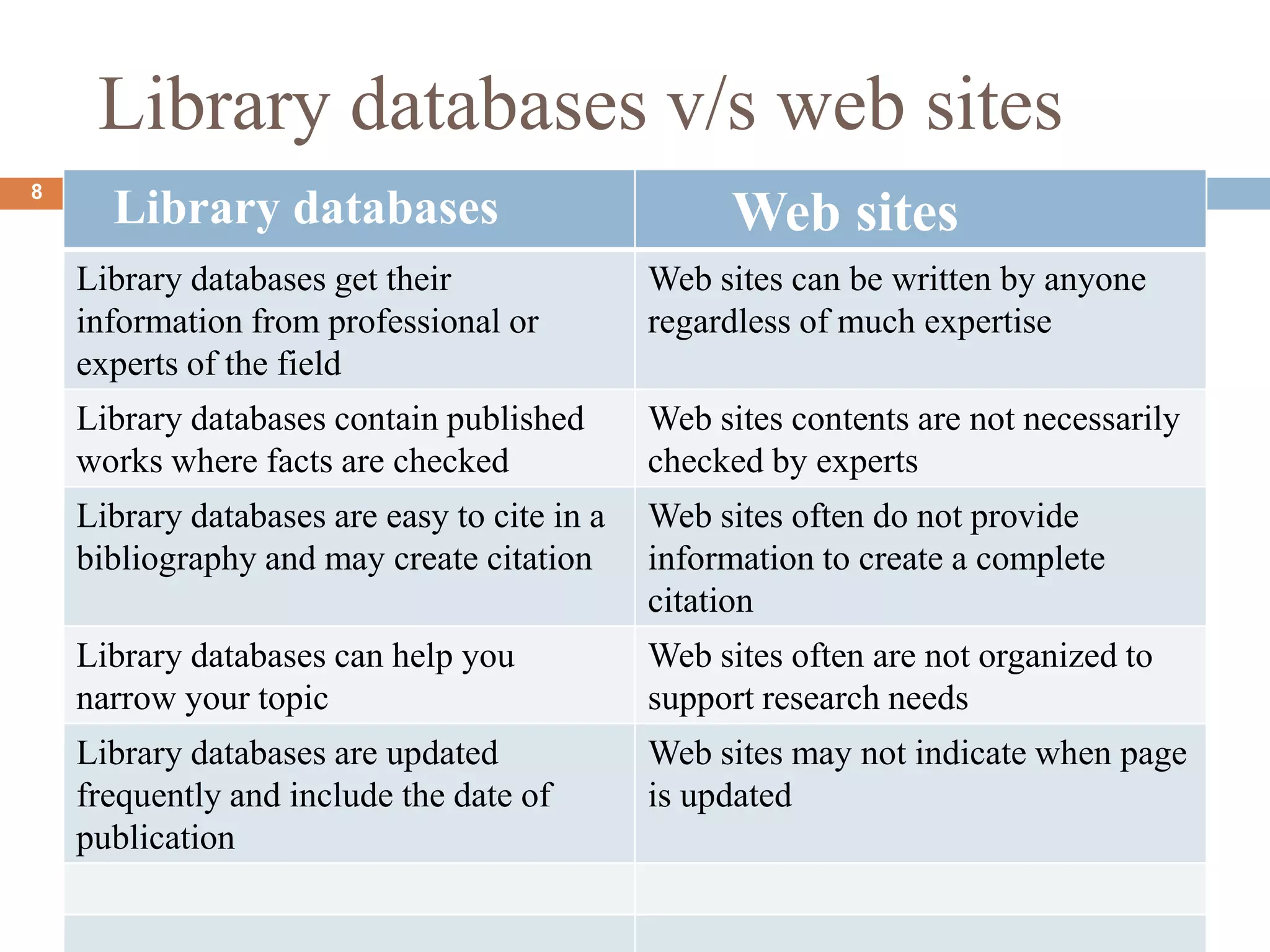 online library databases.pptx