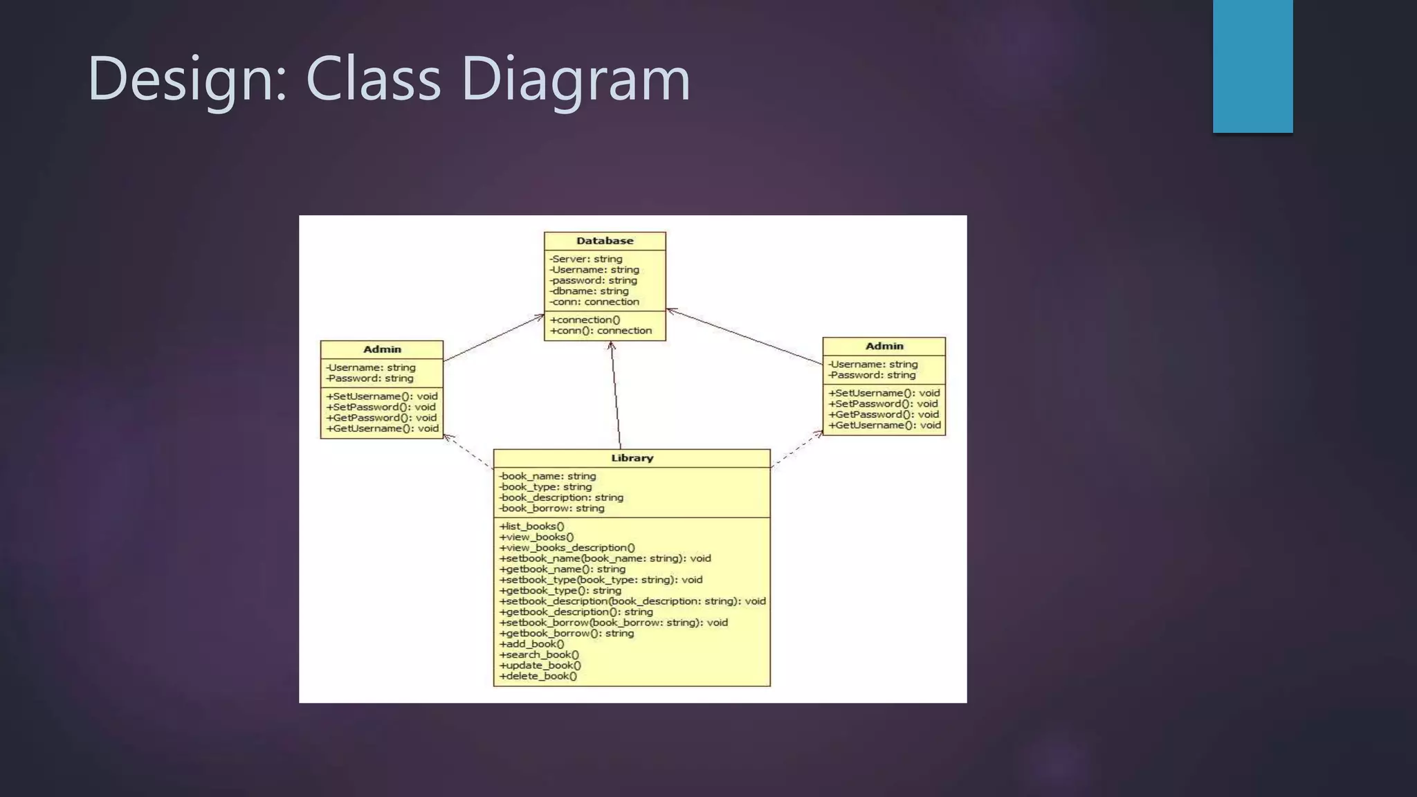 Online library management system | PPTX