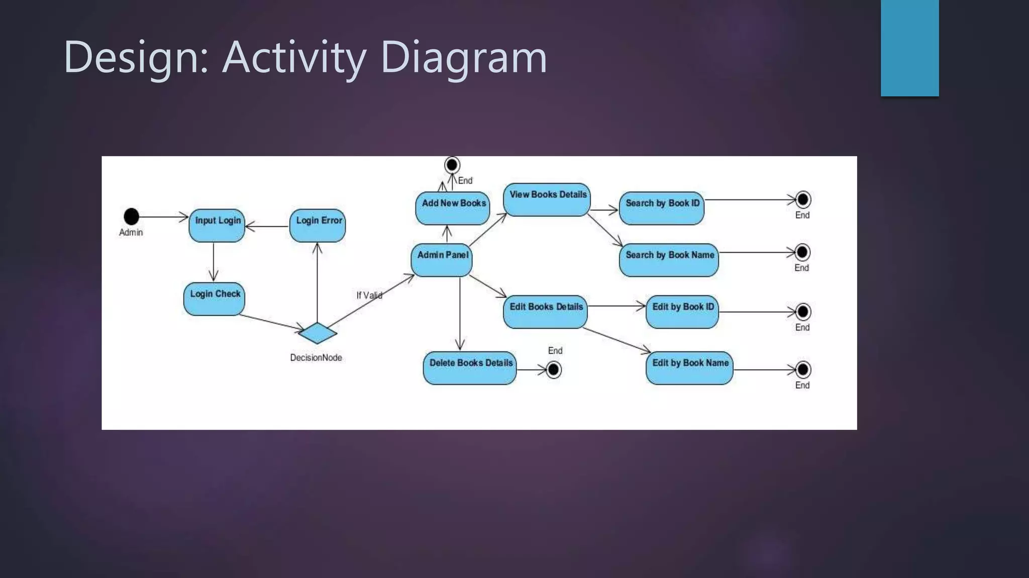 Online library management system | PPTX