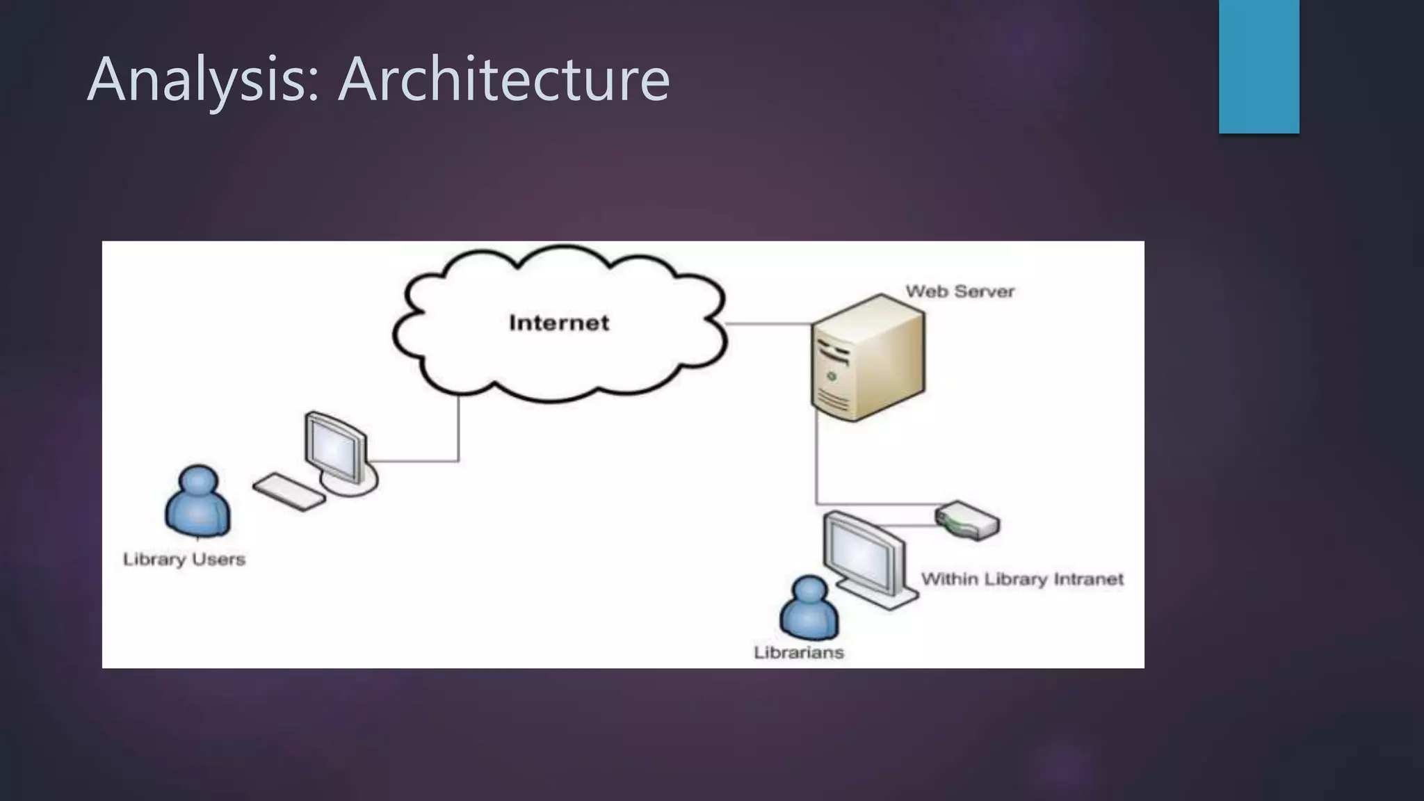 Online library management system | PPTX
