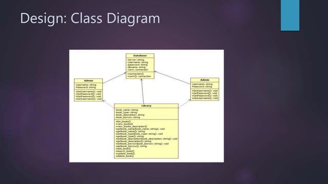 Online library management system | PPTX | Databases | Computer Software and Applications