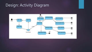 Online library management system | PPTX