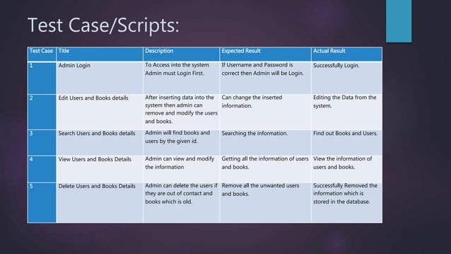 Online library management system | PPTX | Databases | Computer Software and Applications