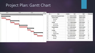 Online library management system | PPT