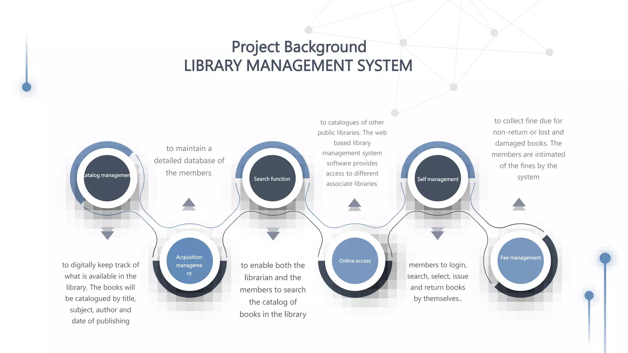 Online Library Management System .pptx
