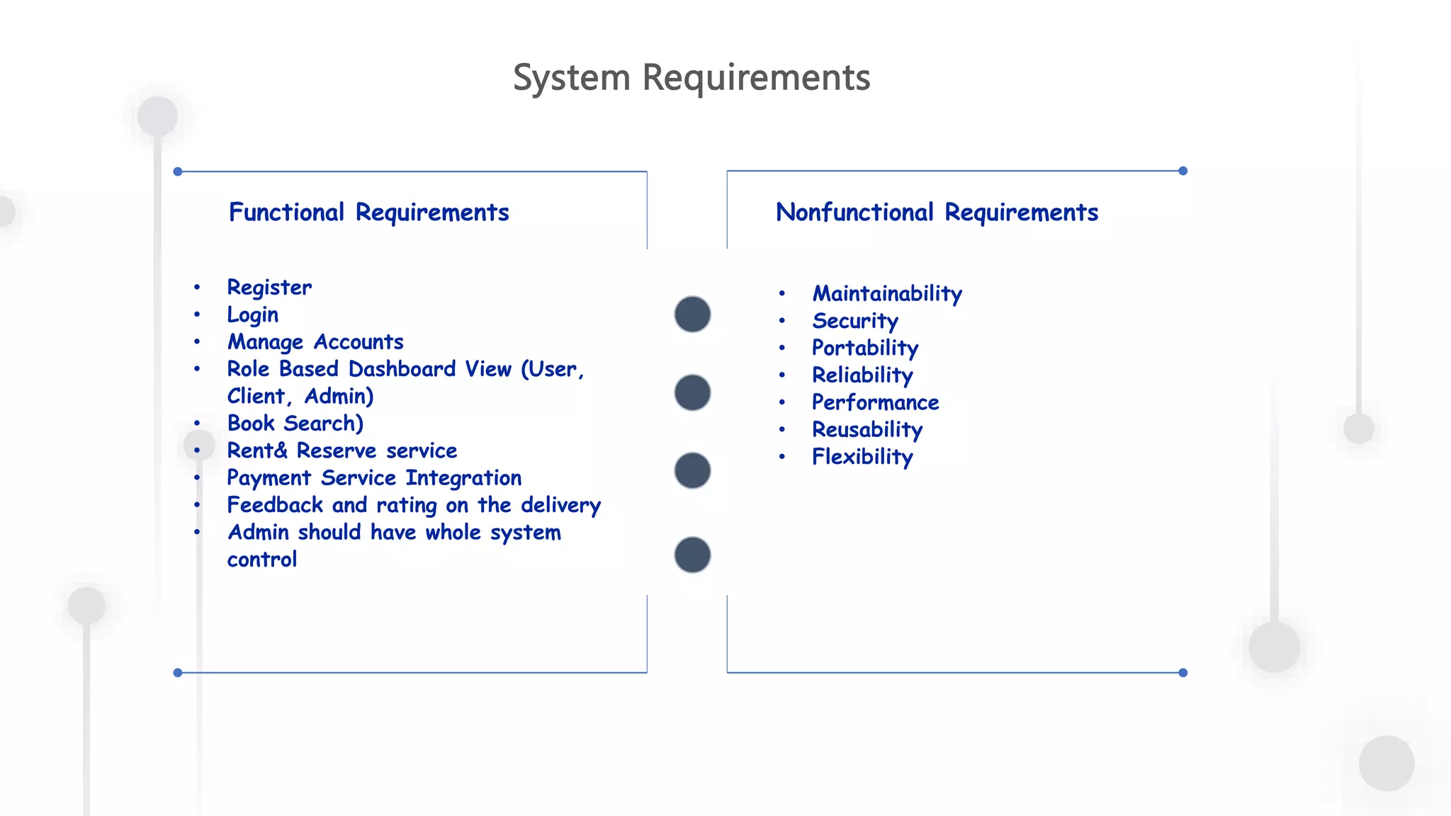 Online Library Management System .pptx