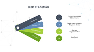 Online Library Management System .pptx