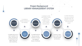 Online Library Management System .pptx