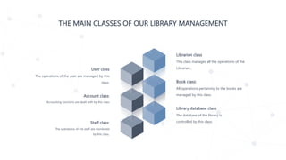 Online Library Management System .pptx