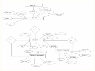 ONLINE LIBRARY MANAGEMENT SYSTEM 25.pptx | Free Download