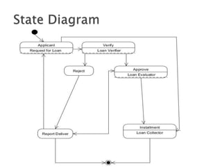 Online Loan Management System | PPTX