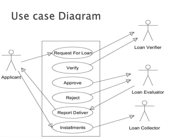 Online Loan Management System | PPT