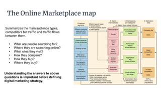 Online macro environment, The digital marketing environment | PPTX