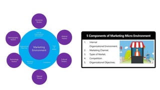 Online macro environment, The digital marketing environment | PPTX
