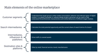 Online macro environment, The digital marketing environment | PPTX