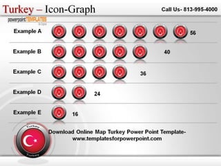 Editable Map Turkey Powerpoint Template | PPT