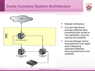 Avaali Solutions-Digital Asset Management Solution | PDF