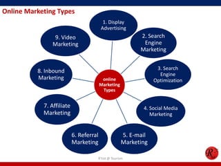 Online marketing types | PPTX