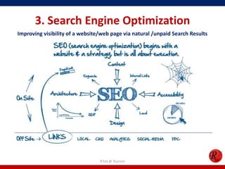 Online marketing types | PPTX