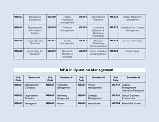 Online mba courses from nipm | PPT