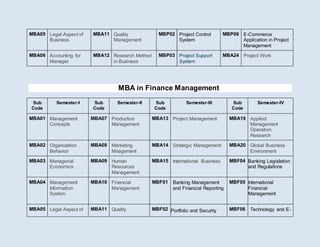 Online mba courses from nipm | PPT