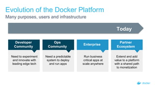Docker Online Meetup: Announcing Docker CE + EE | PPT