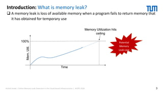 Online Memory Leak Detection in the Cloud-based Infrastructures | PPT